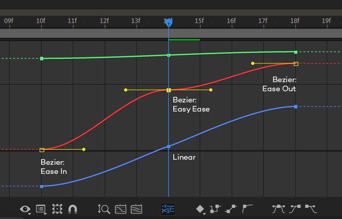 Keyframe Interpolation